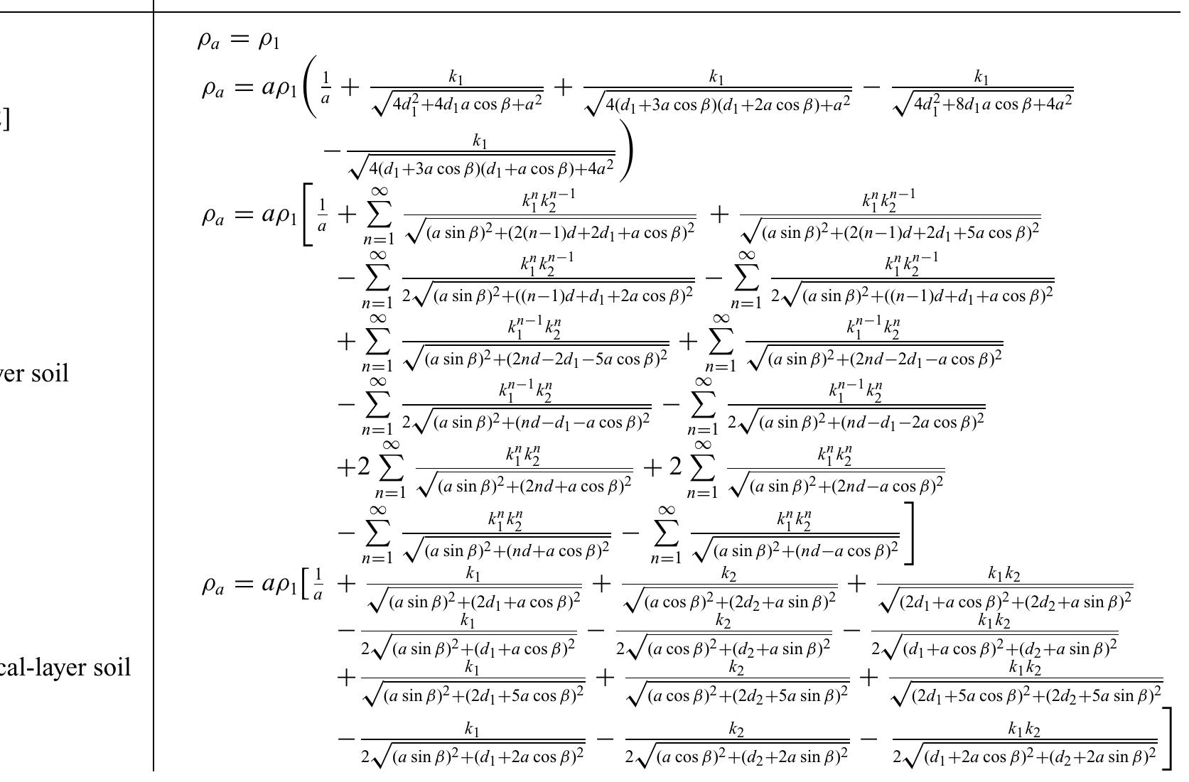 Apparent soil resistivity formulas for different vertical