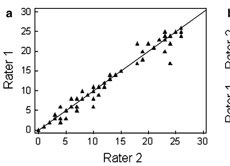 Figure 3 - The Aphasia Rapid Test: an NIHSS-like aphasia