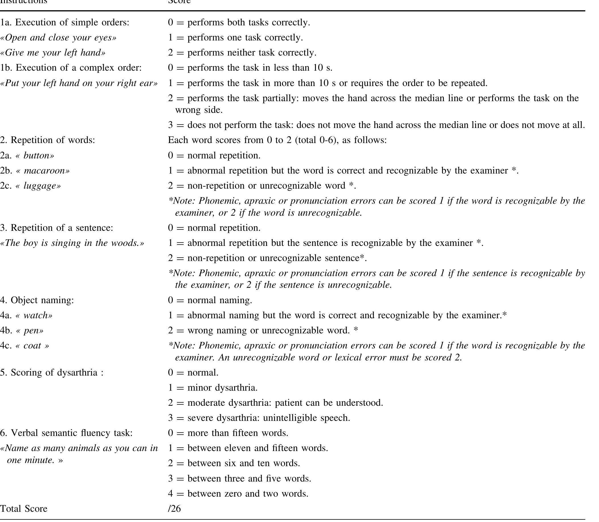 Instructions and scoring system for the aphasia rapid test
