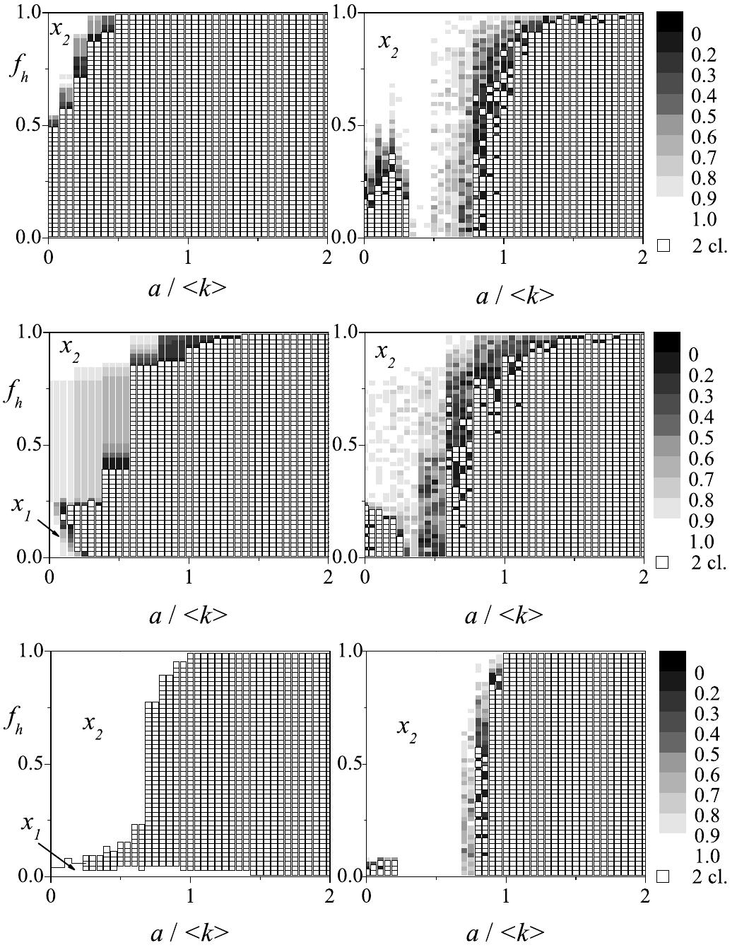 Phase diagrams of networks, with free agents and with