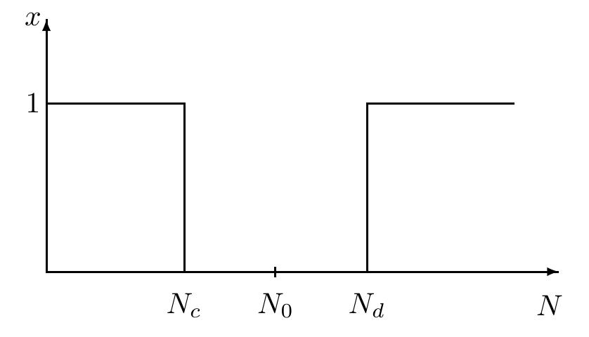 Schematical illustration of the reentrant condensa- tion.