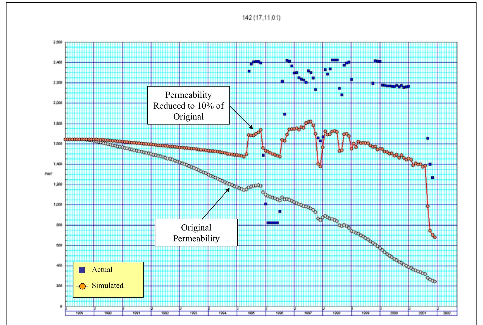Figure 30 - The Allison Unit CO 2 – ECBM Pilot: A Reservoir