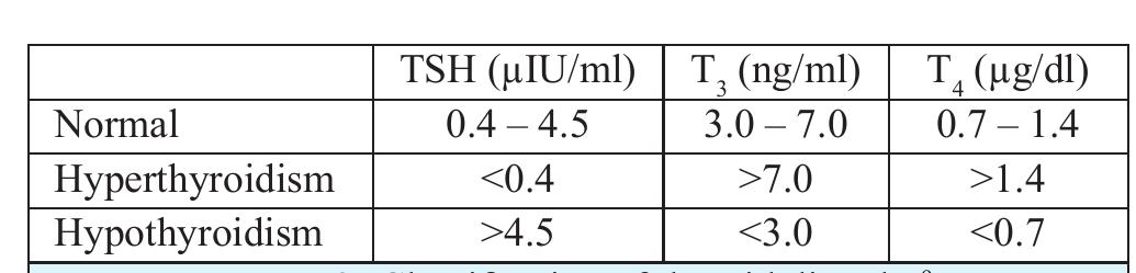 -1: classification of copd severity on spirometric