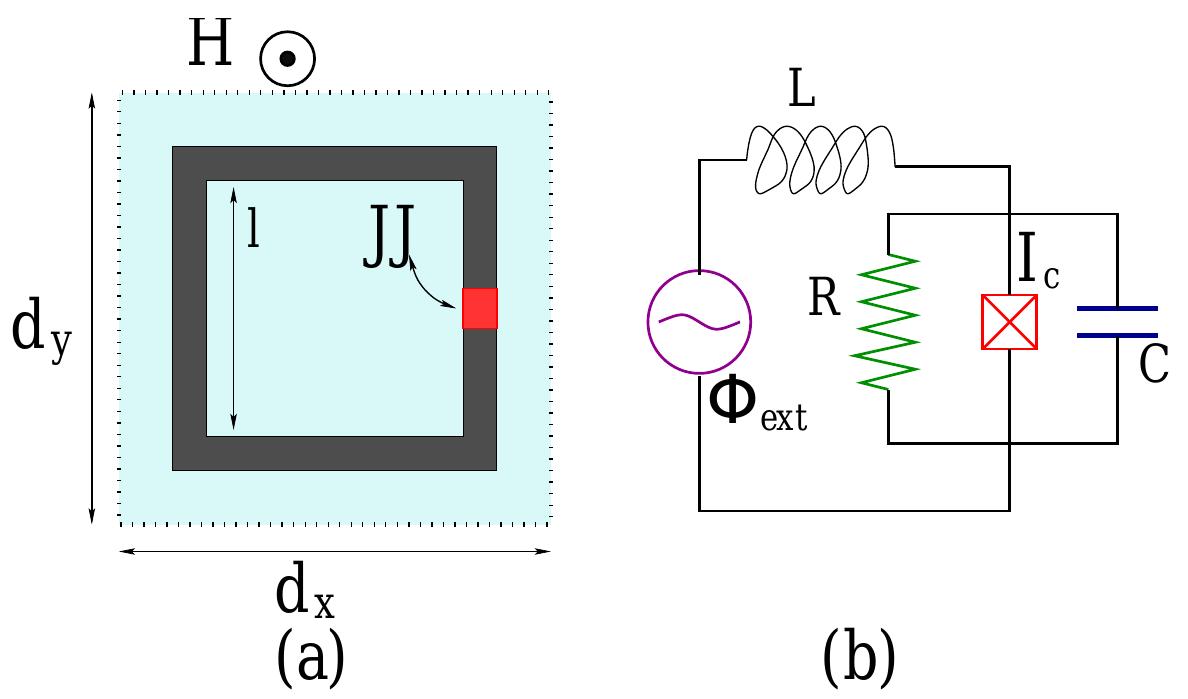 (a) schematic drawing of the unit cell of a squid