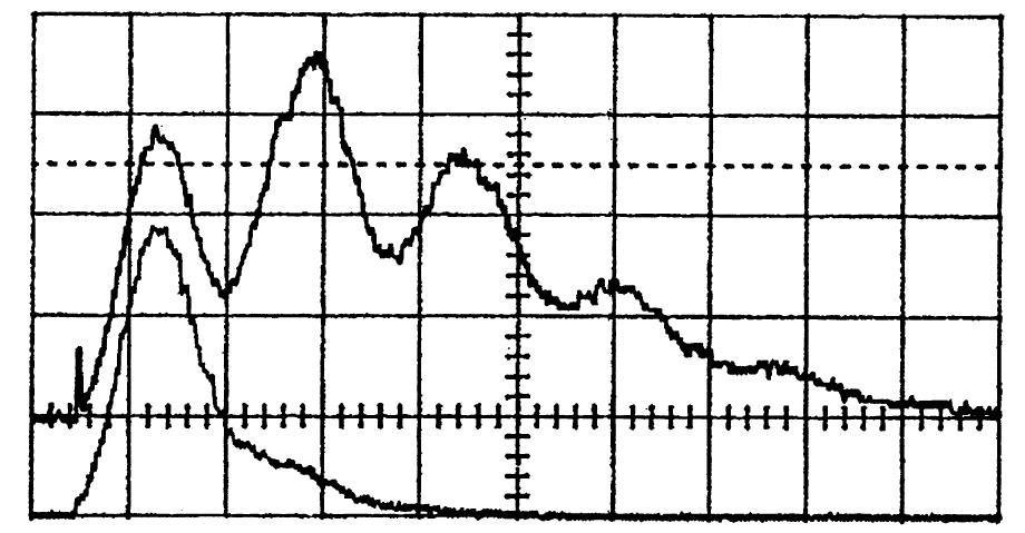 Single-photon spectrum of mrs photodiode and noise peak.