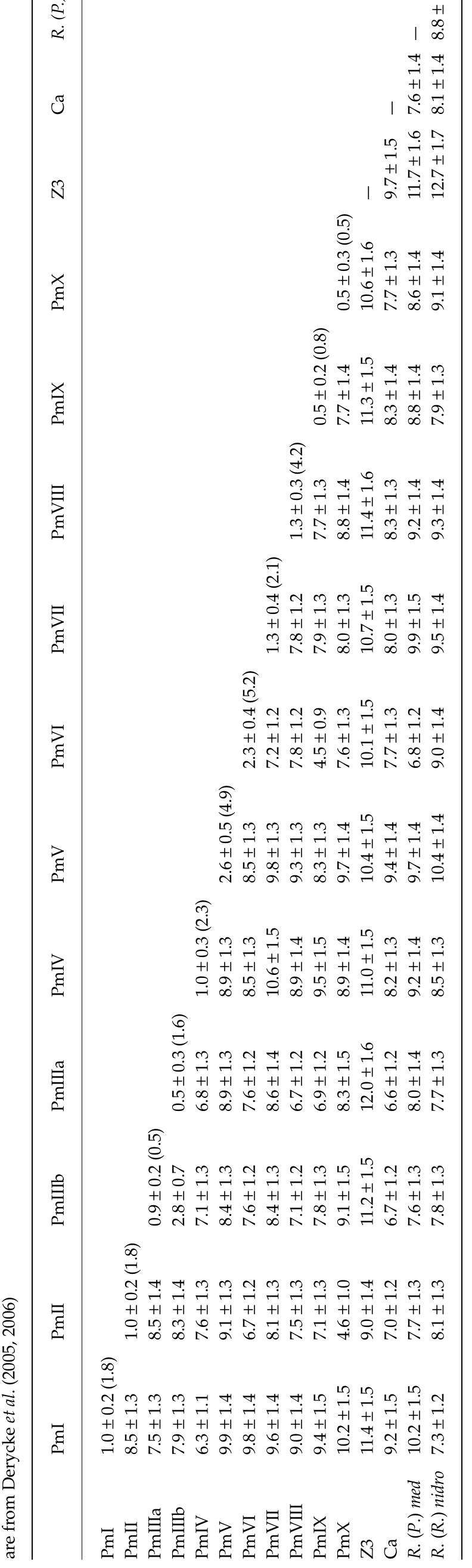 Table 2 - Phylogeography of the Rhabditis ( Pellioditis )