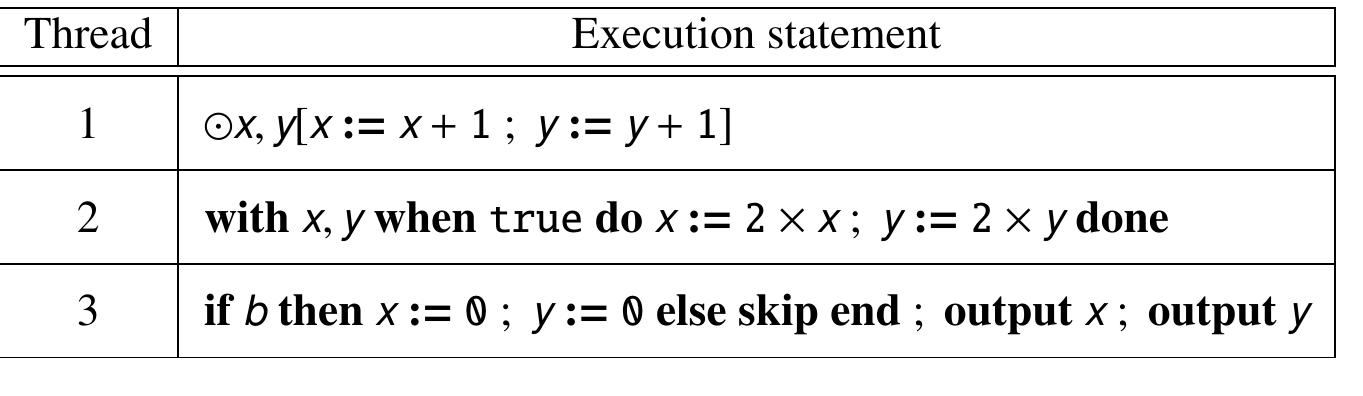 2: thread pool execution (after the execution sequence [1])