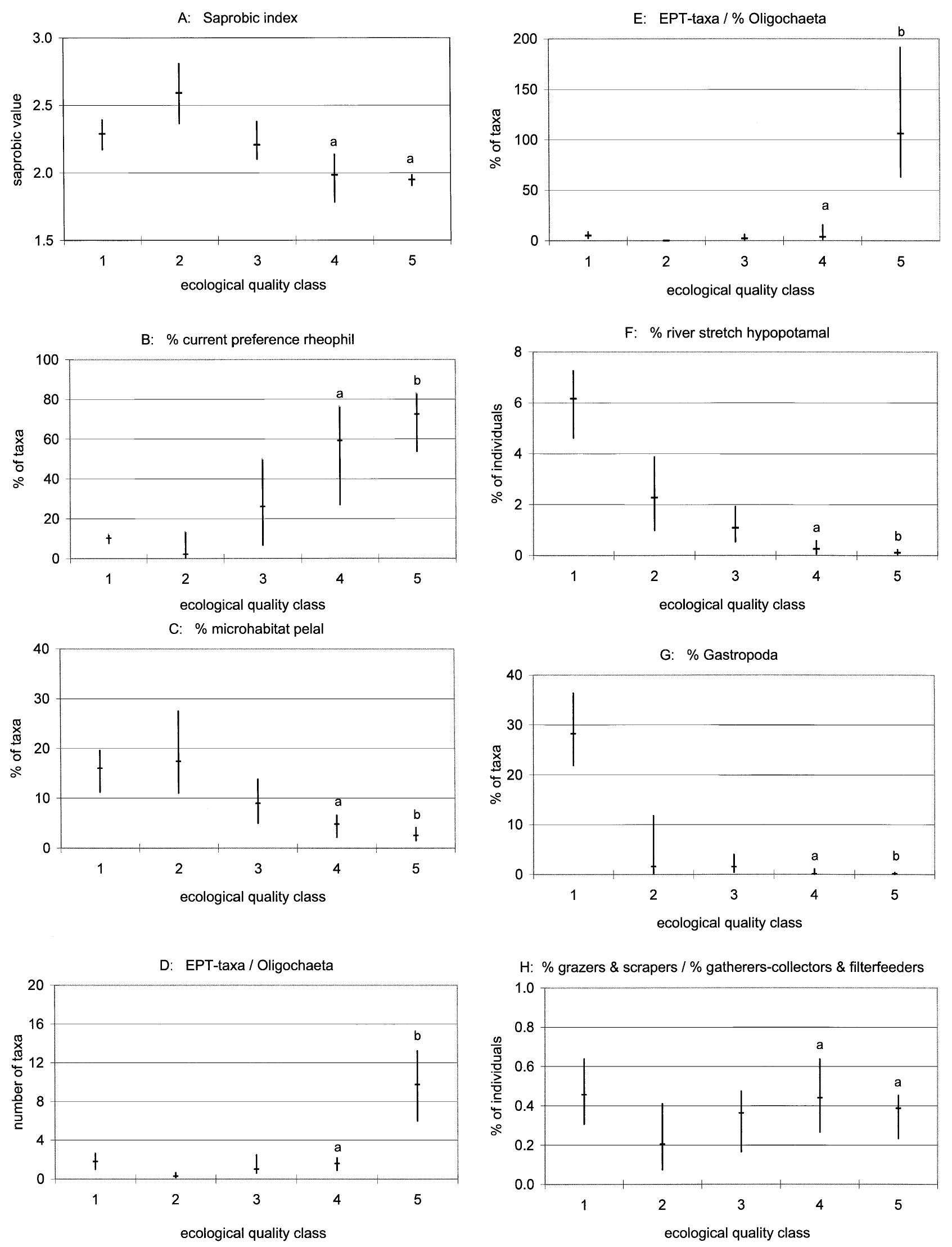 Median, 25- and 75-percentiles for the metric results for
