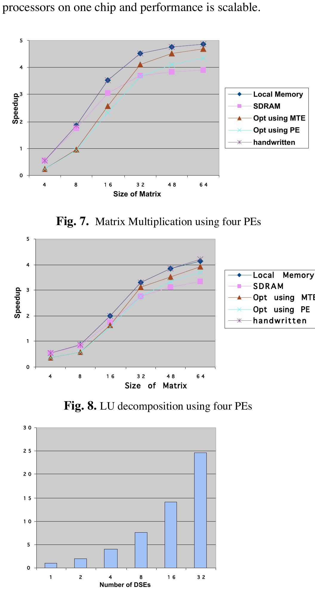 Matrix multiplication using dses