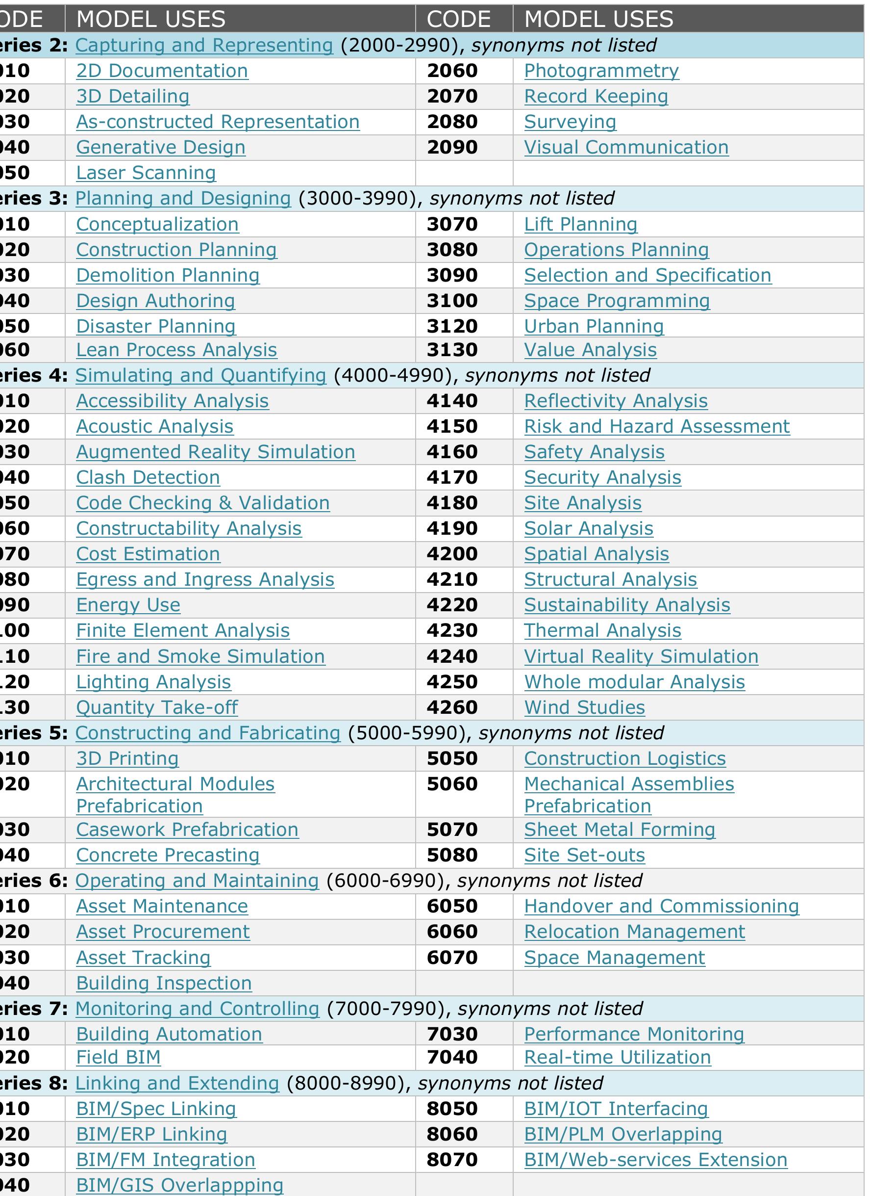 Partial model uses list (domain model uses - v0.73, sep 8,