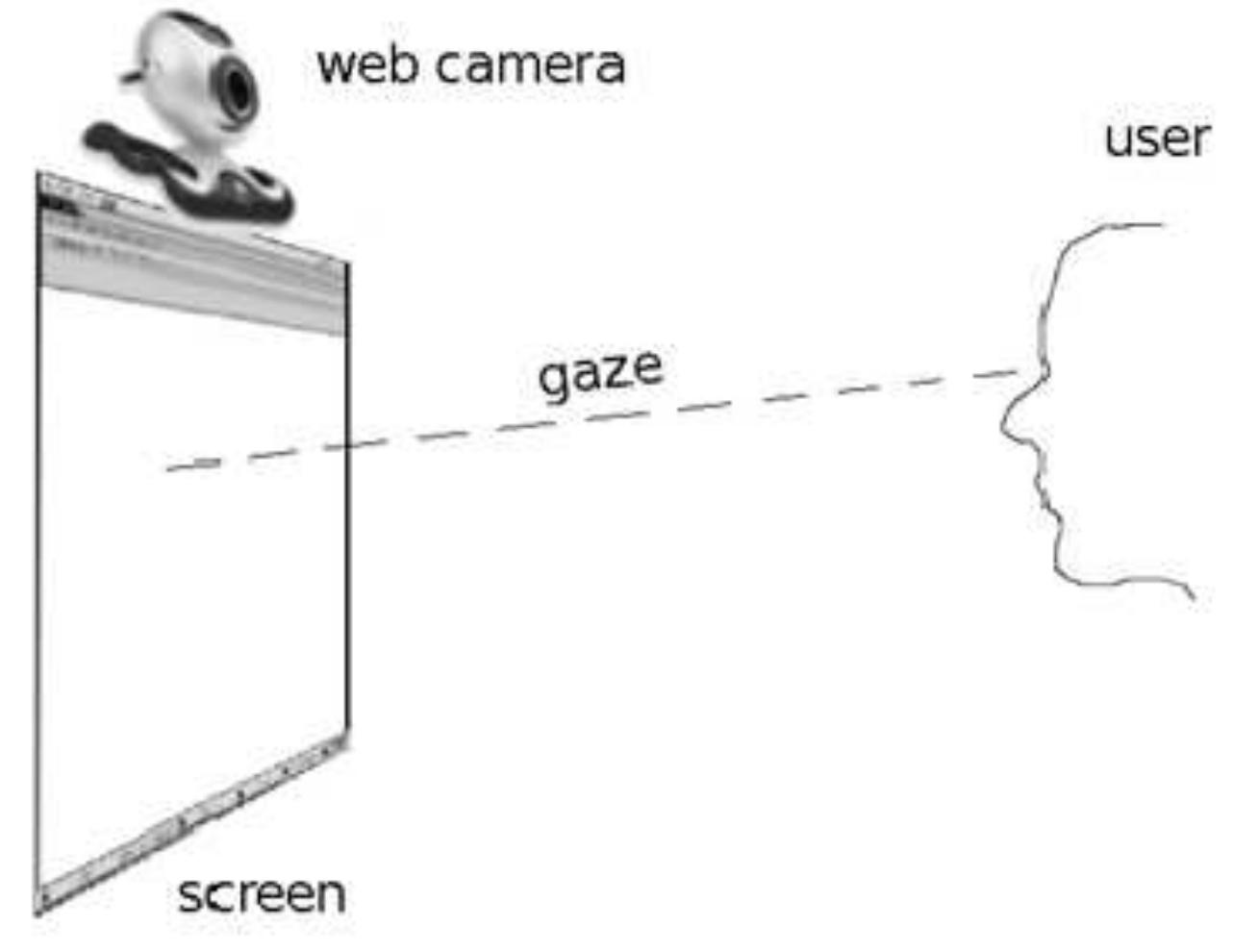 (PDF) GazePointer: A Real-Time Mouse Pointer Control Implementation ...