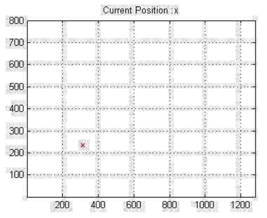 (PDF) GazePointer: A Real-Time Mouse Pointer Control Implementation ...