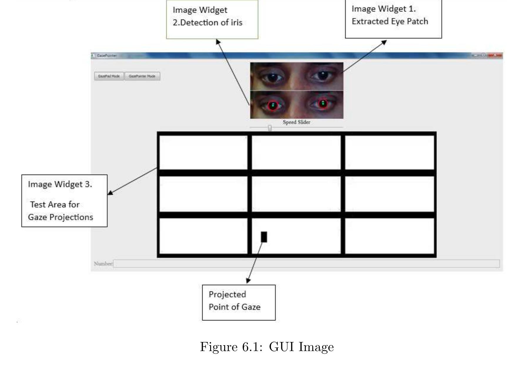 (PDF) GazePointer: A Real-Time Mouse Pointer Control Implementation ...