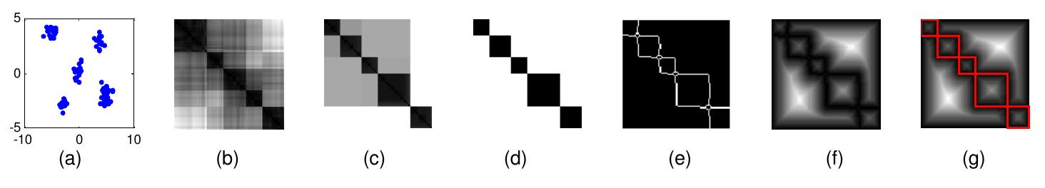Illustration of the avat algorithm. from left to right: