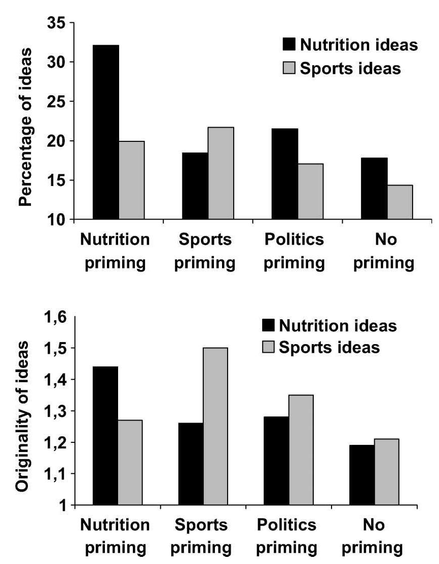 (PDF) The dual pathway to creativity model: Creative ideation as a ...