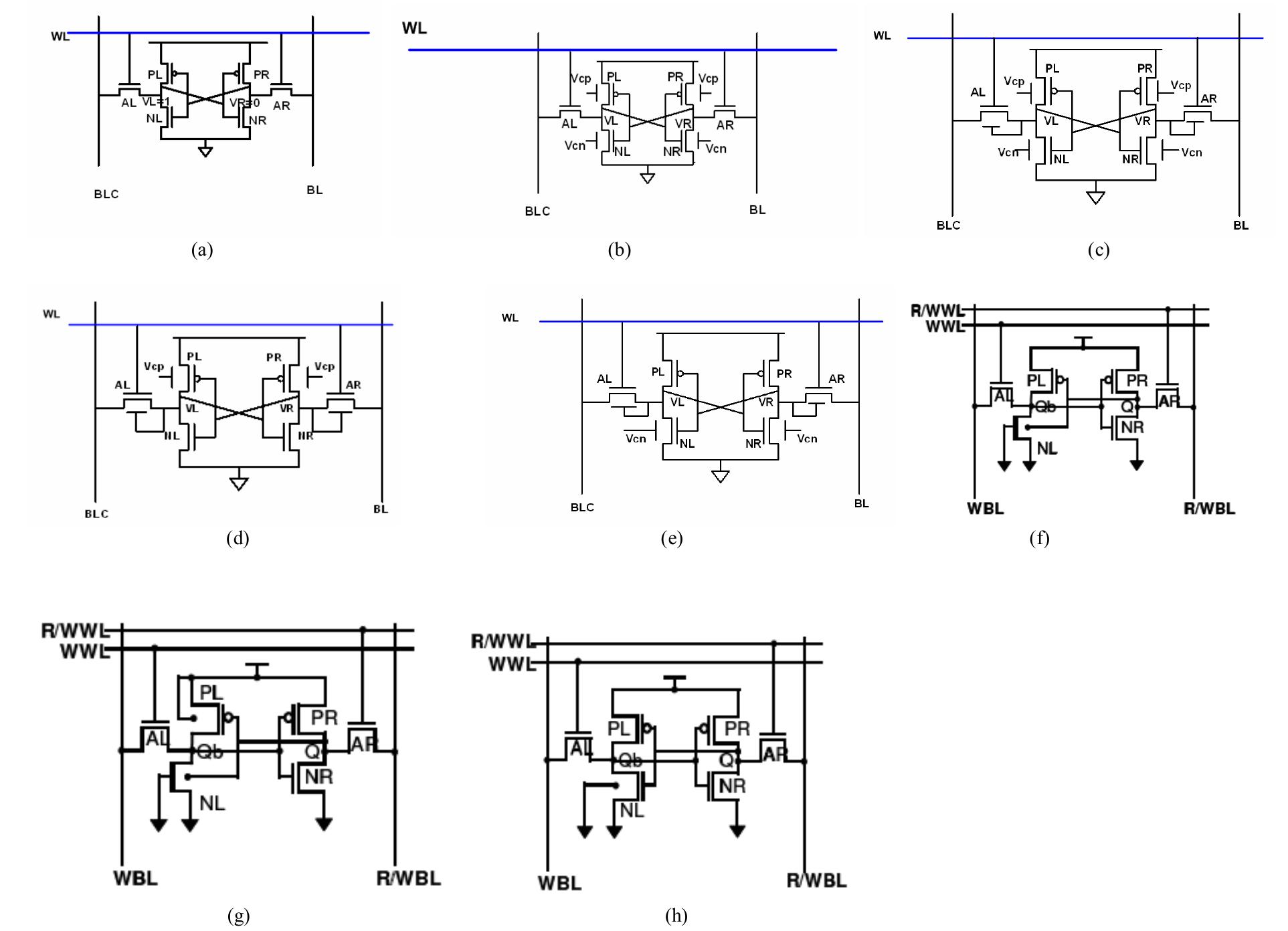 Schematics of 6t sram cells (a) conventional (dg) (b)