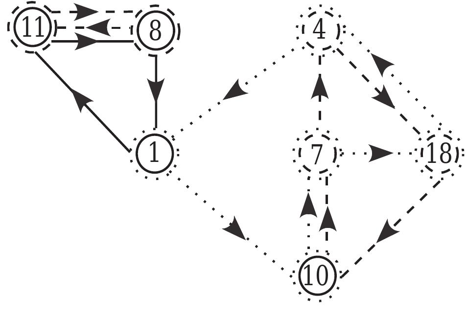 Reduced digraph on 7 vertices digraph is a digraph all of