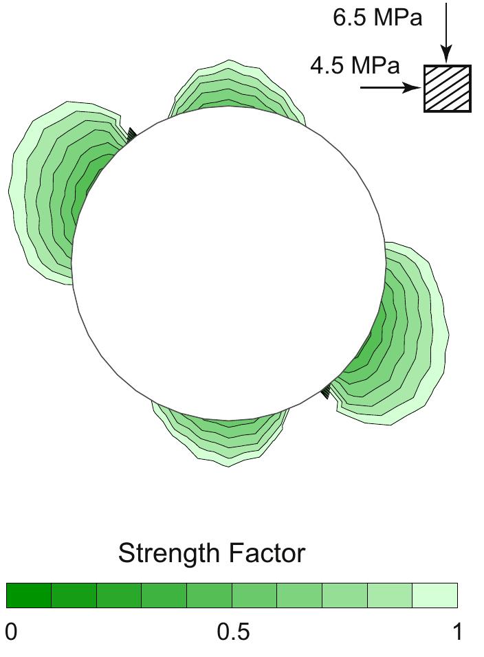Analysis of slip zones. contours of strength factors against
