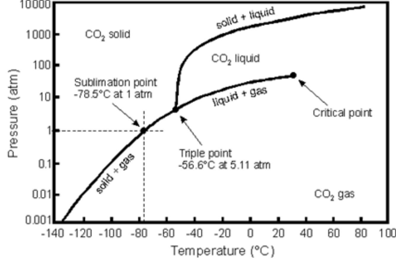 Co, phase diagram (pasquetto and patrone, 1994). i.e., its