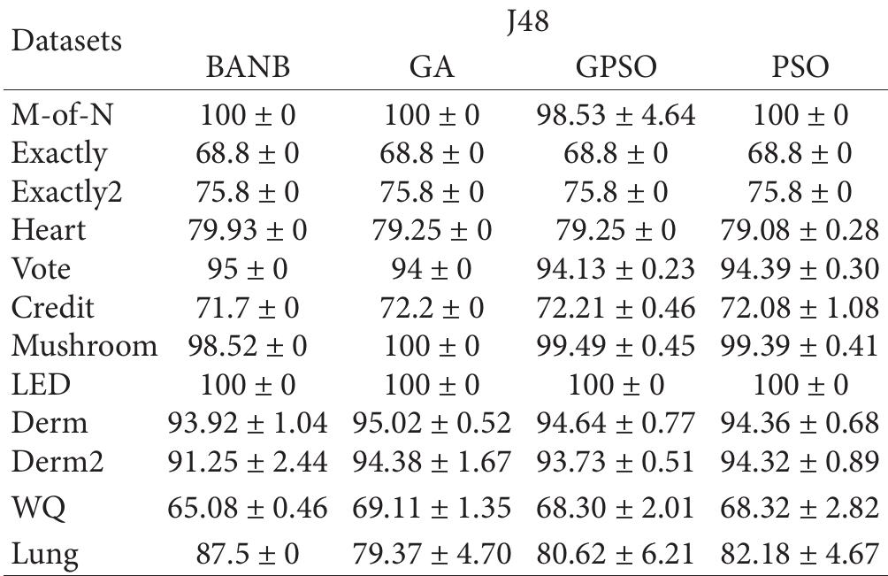 Average classification accuracy and standard deviation for