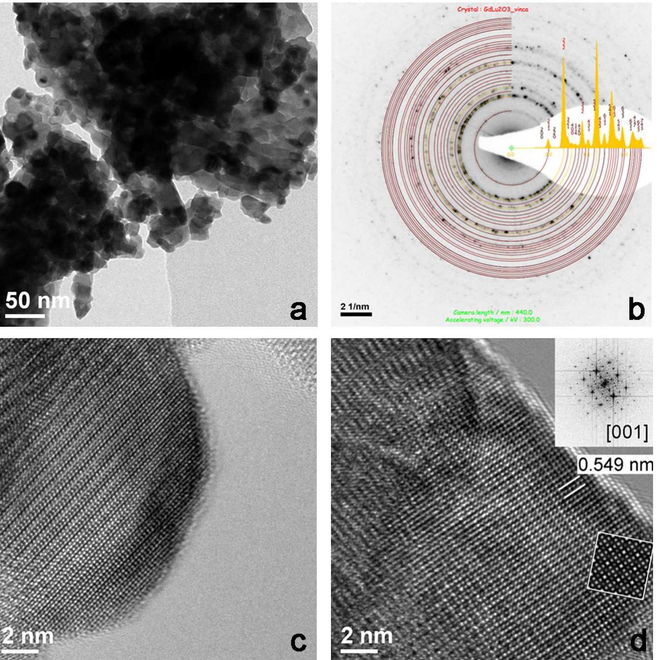 (a) bright field tem images of one region with agglomerated