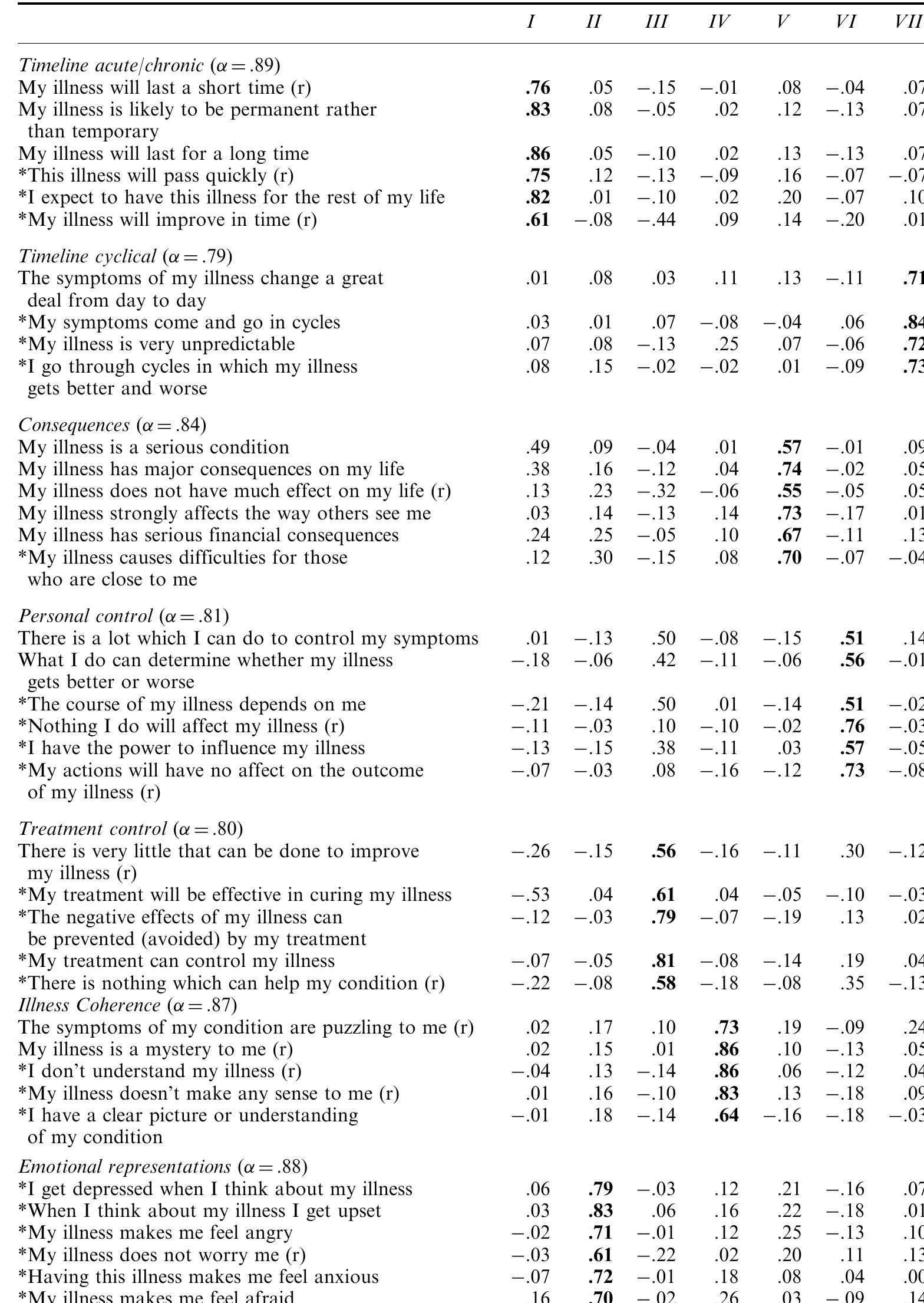 (PDF) The Revised Illness Perception Questionnaire (IPQ-R)