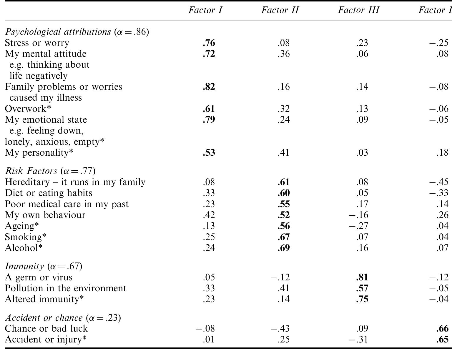 (PDF) The Revised Illness Perception Questionnaire (IPQ-R)