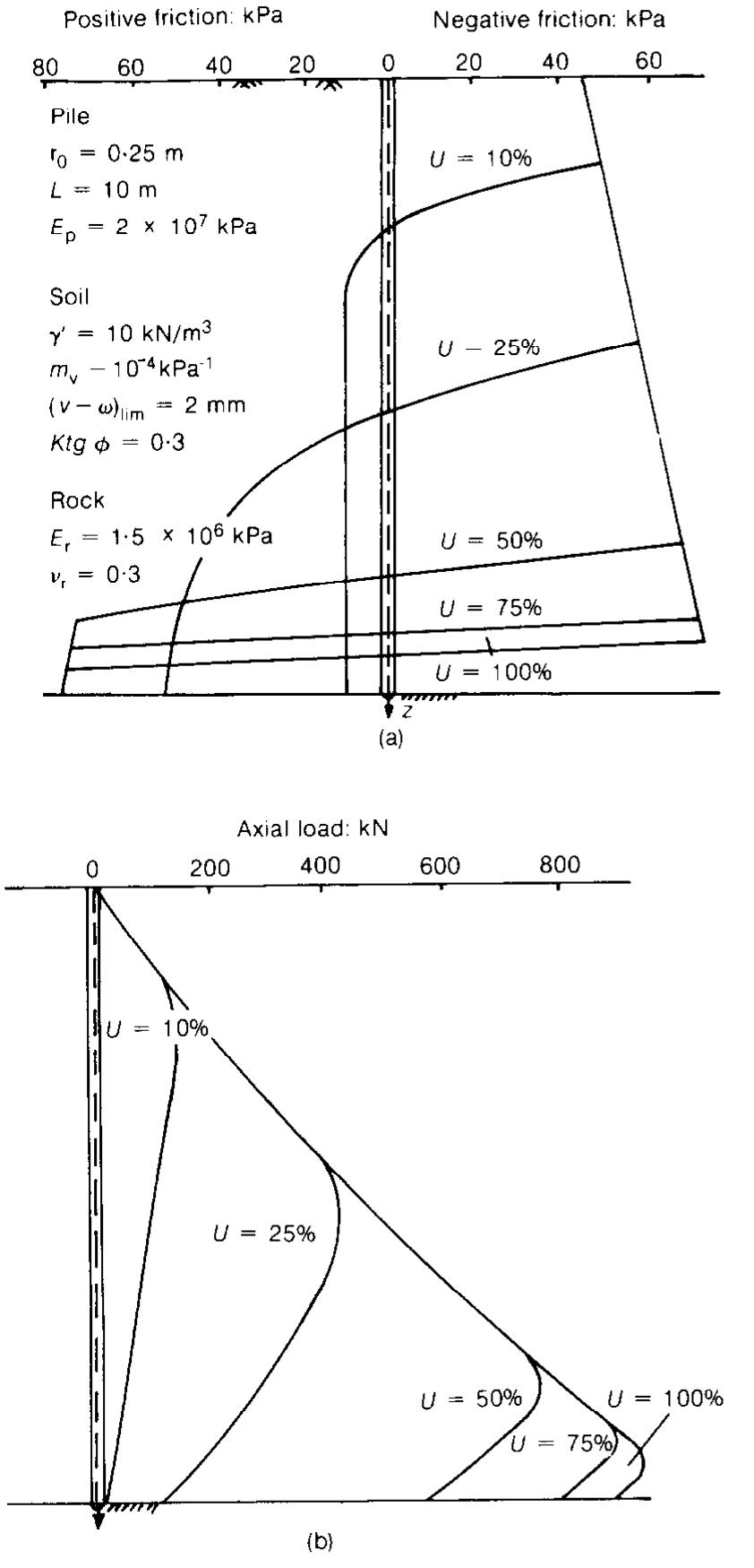 Evolution of negative skin friction with degree of