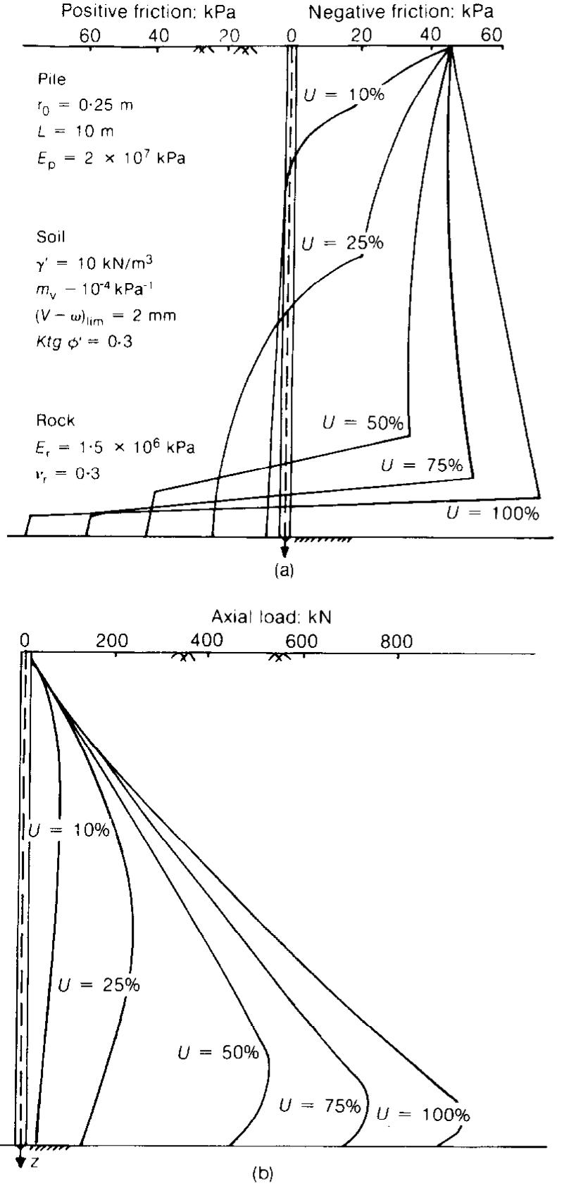 Evolution of negative skin friction with degree of