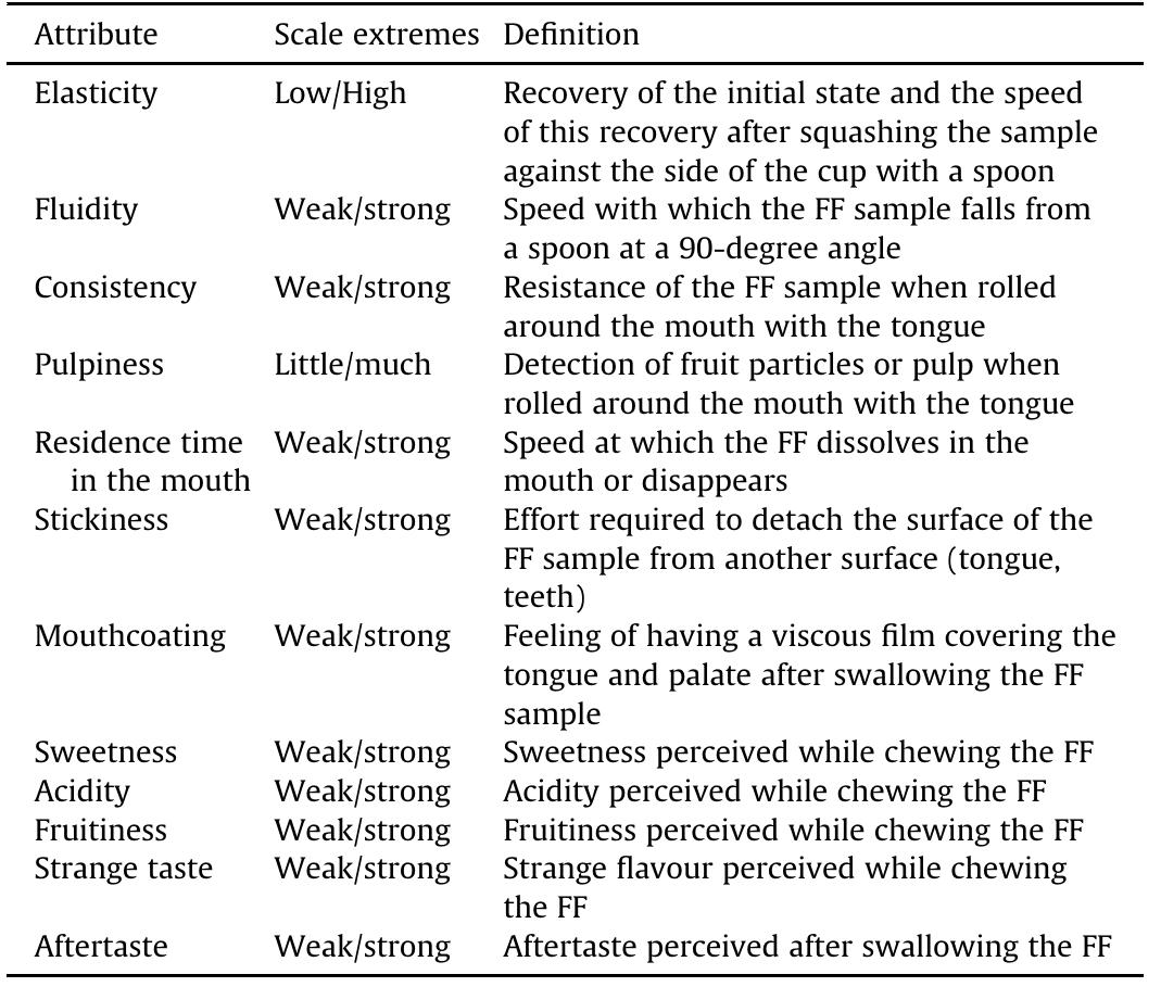 Attributes, scale extremes and definitions used in the
