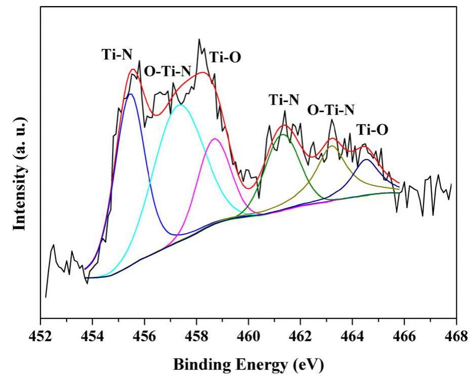 High-resolution xps spectrum of ti2p peak. fig. 8.