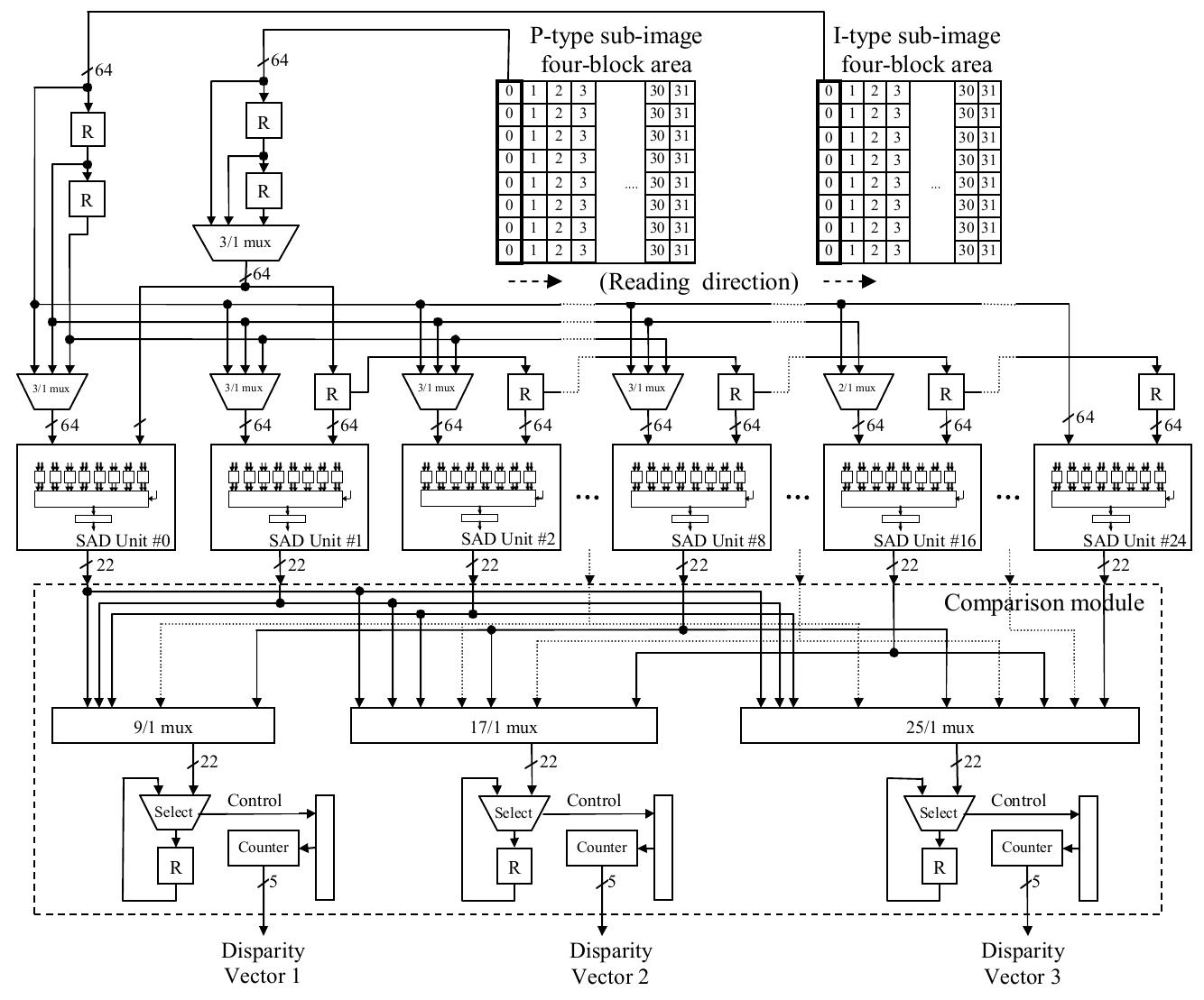 Block diagram of the dvc unit, showing the additional data
