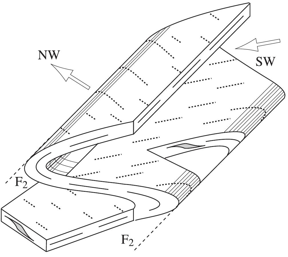 Interpretative diagram showing how secondary (f2) folding of
