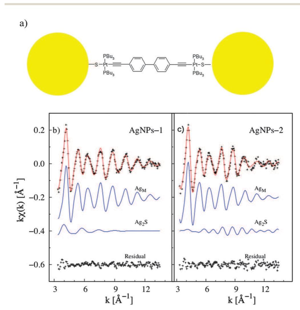 Figure 1 - from Silver nanoparticles linked by a