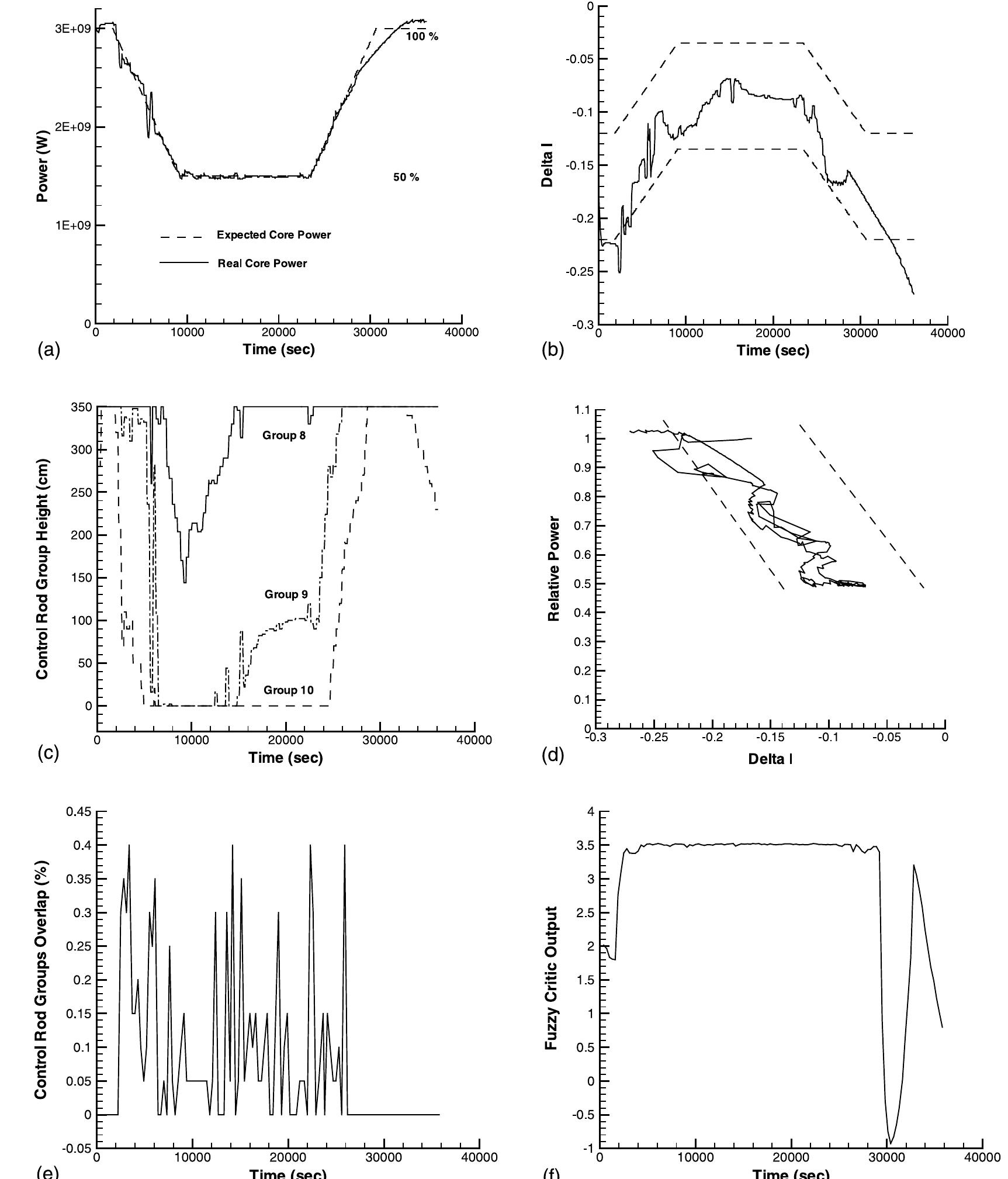 Figure 11 Axial Offset Control Of Pwr Nuclear Reactor Core