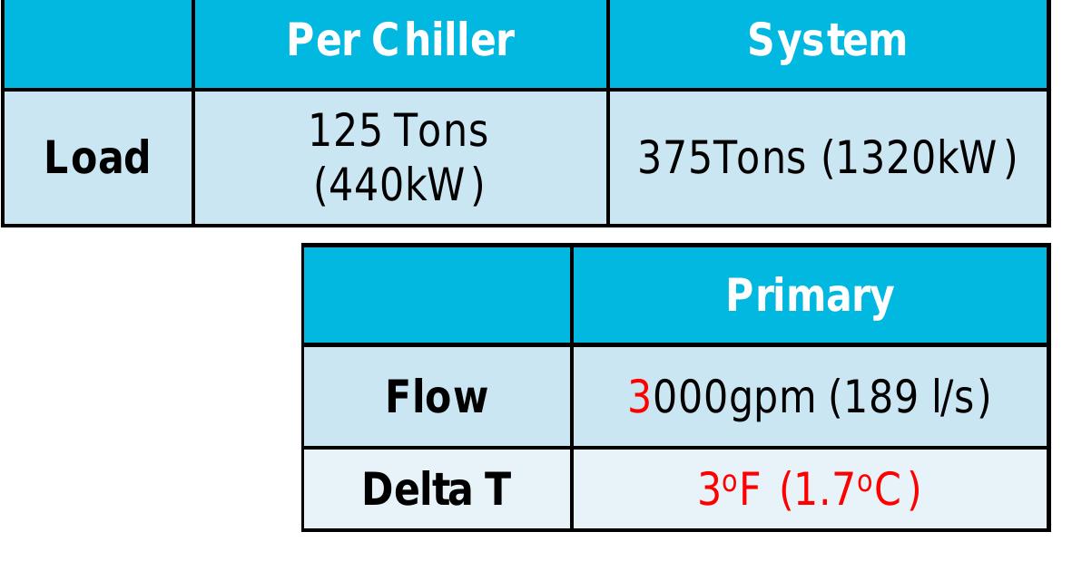 Figure 9 - Chilled water piping distribution systems ashrae
