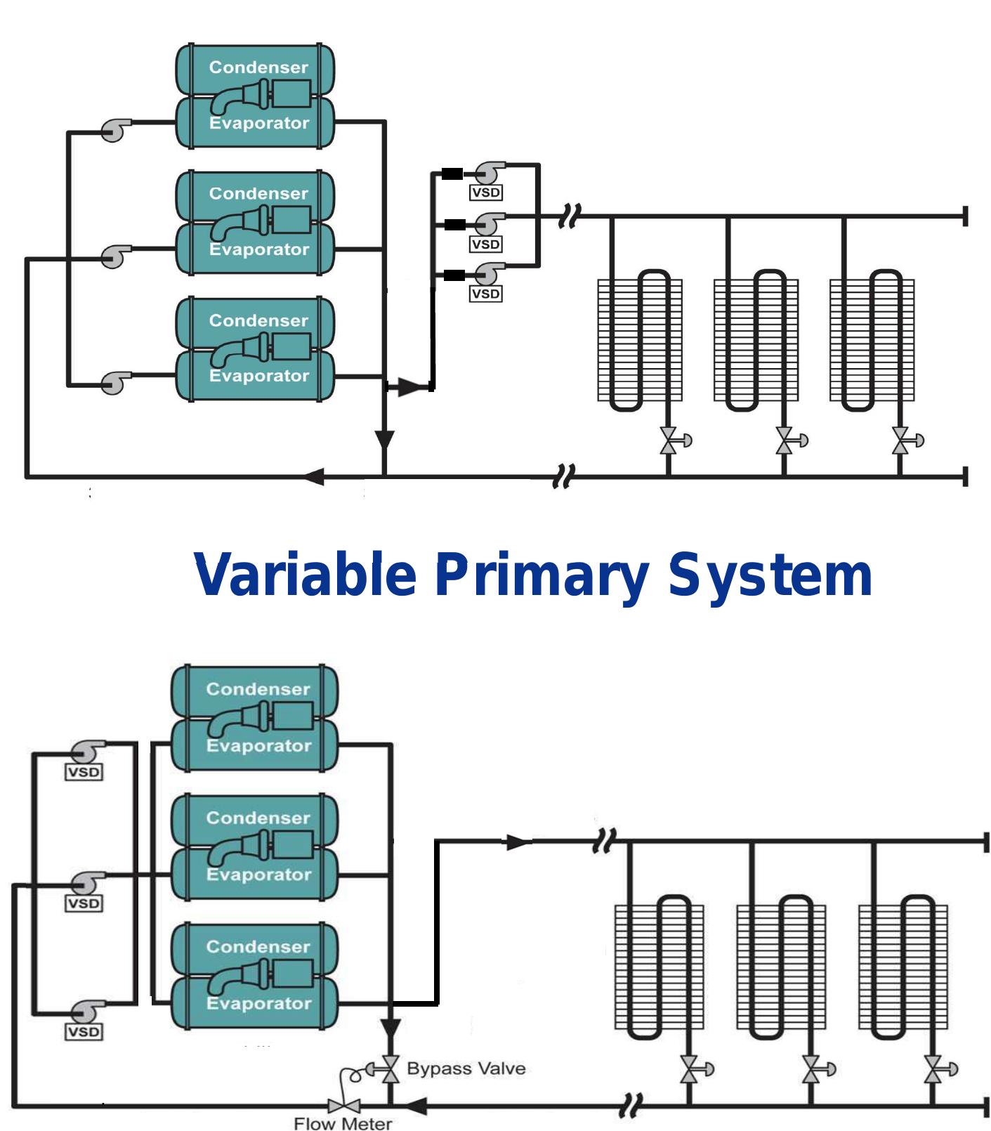 Figure 26 - Chilled water piping distribution systems ashrae
