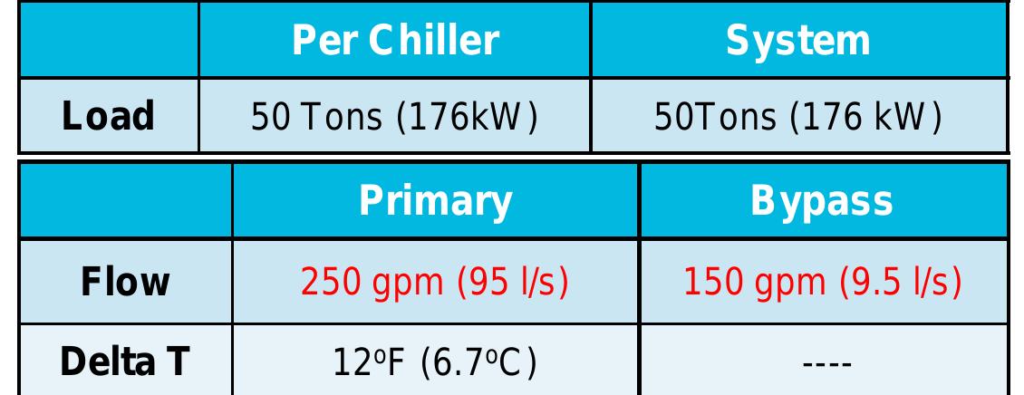 Figure 32 - Chilled water piping distribution systems ashrae