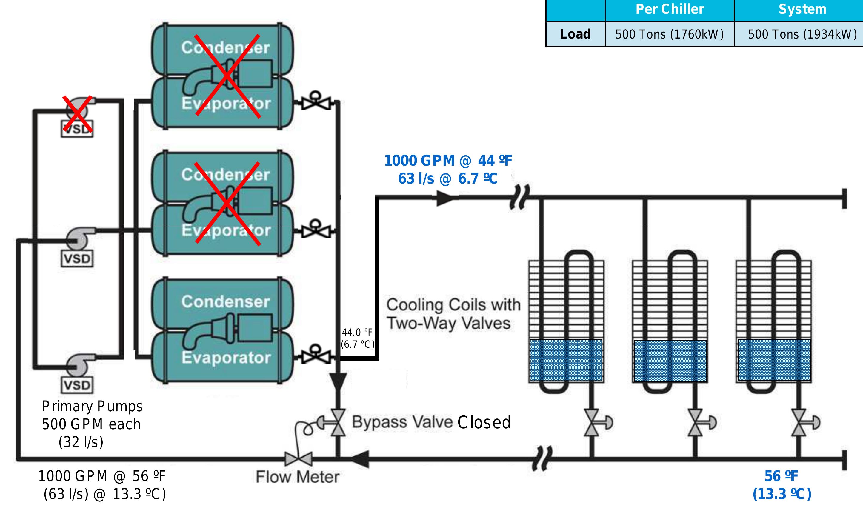 Figure 33 - Chilled water piping distribution systems ashrae