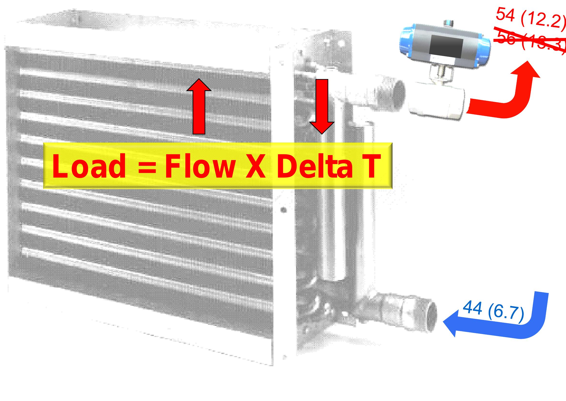 Figure 42 - Chilled water piping distribution systems ashrae