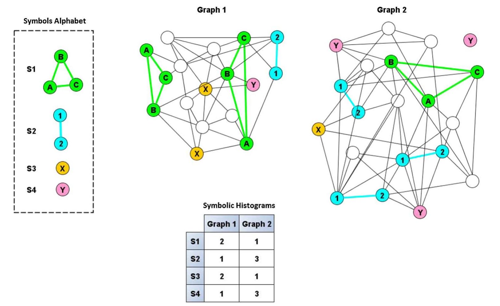 Each symbol within the graphs. in the figure, four different