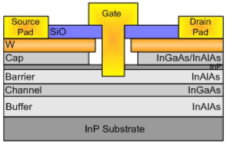 Schematic cross section of the self-aligned device concept.