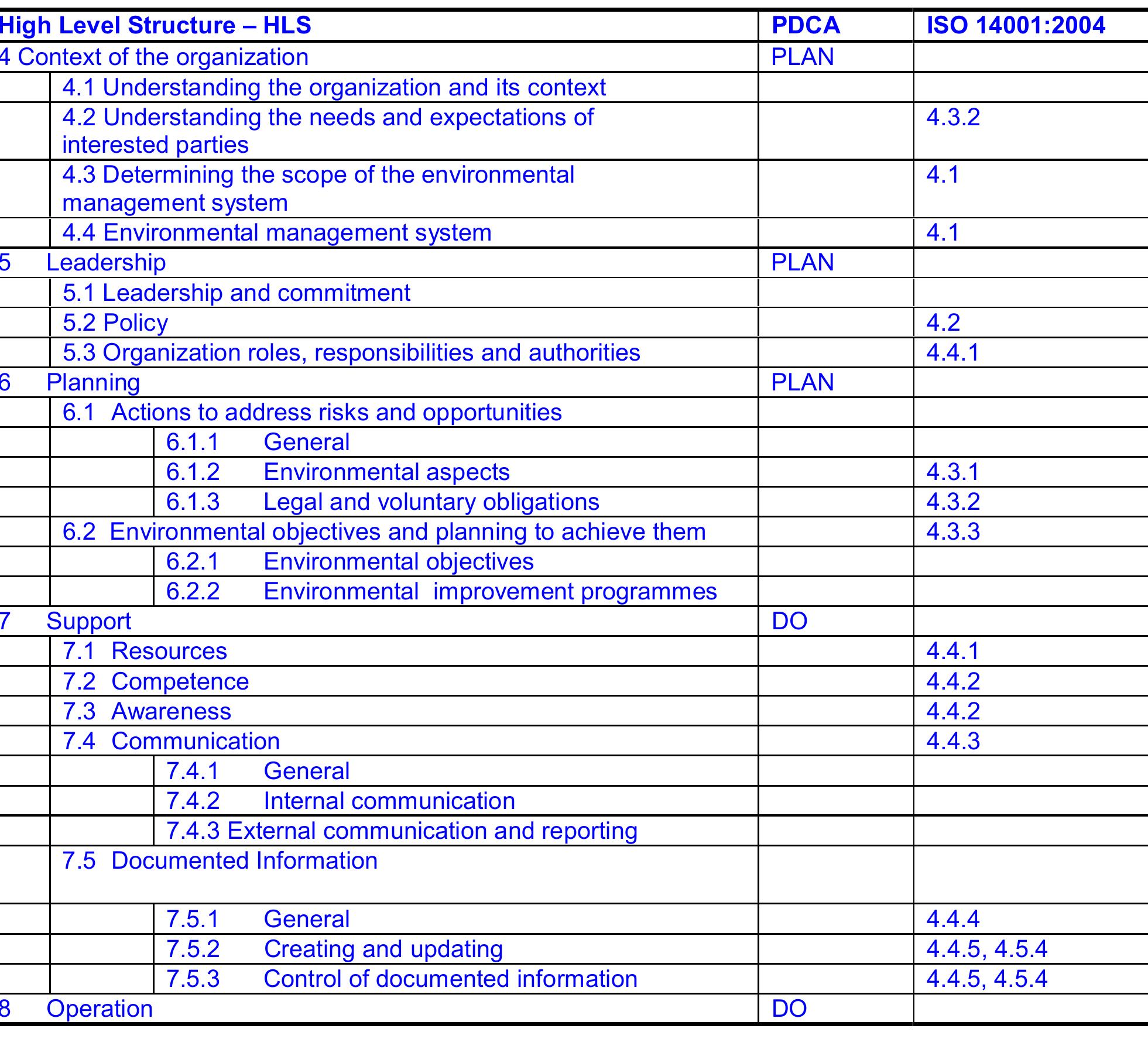 C.1 — an explanation of the pdca and the high level