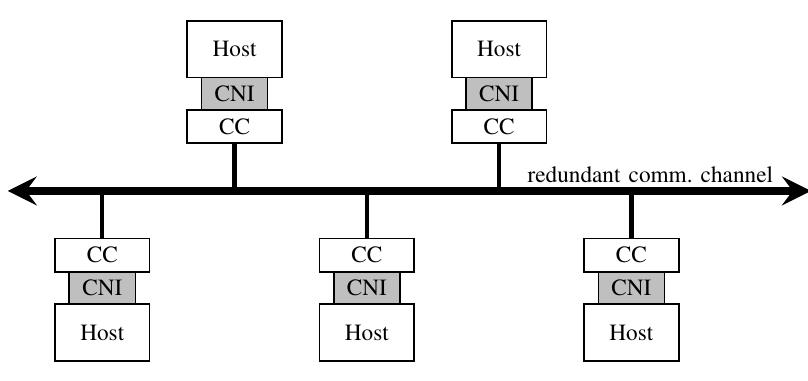 Structure of a tta cluster with five nodes