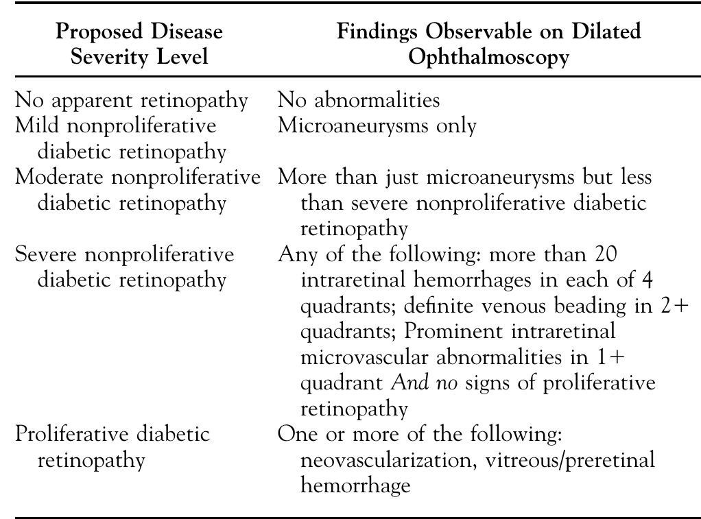 Table 2 - from Proposed international clinical diabetic
