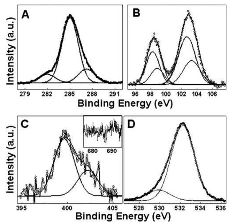 Xps spectra recorded from the as-prepared samples of
