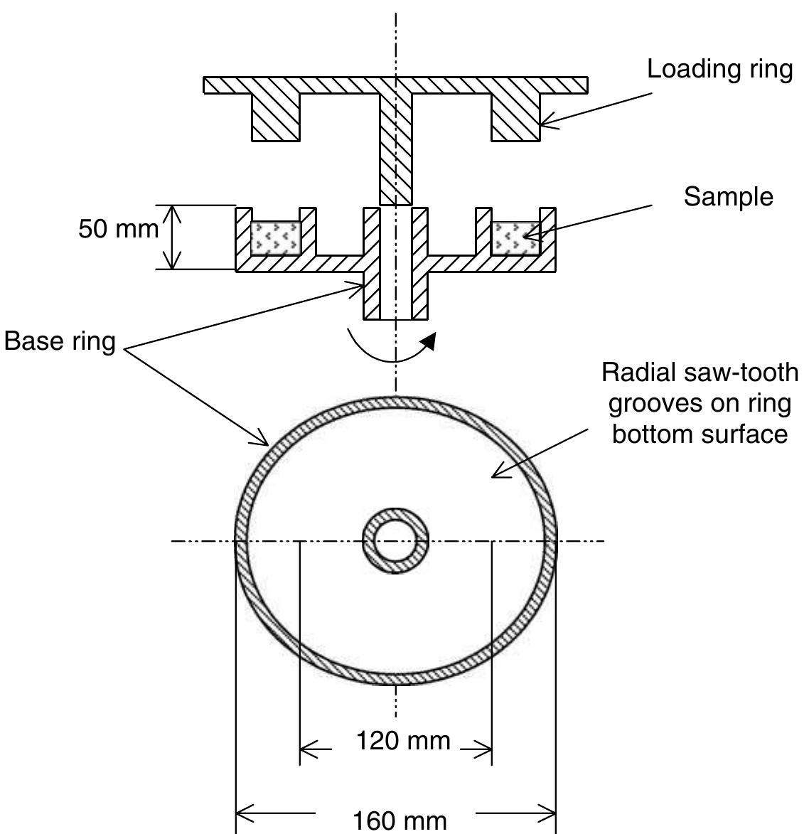 3. schematic diagram of the annular shear ring for attrition