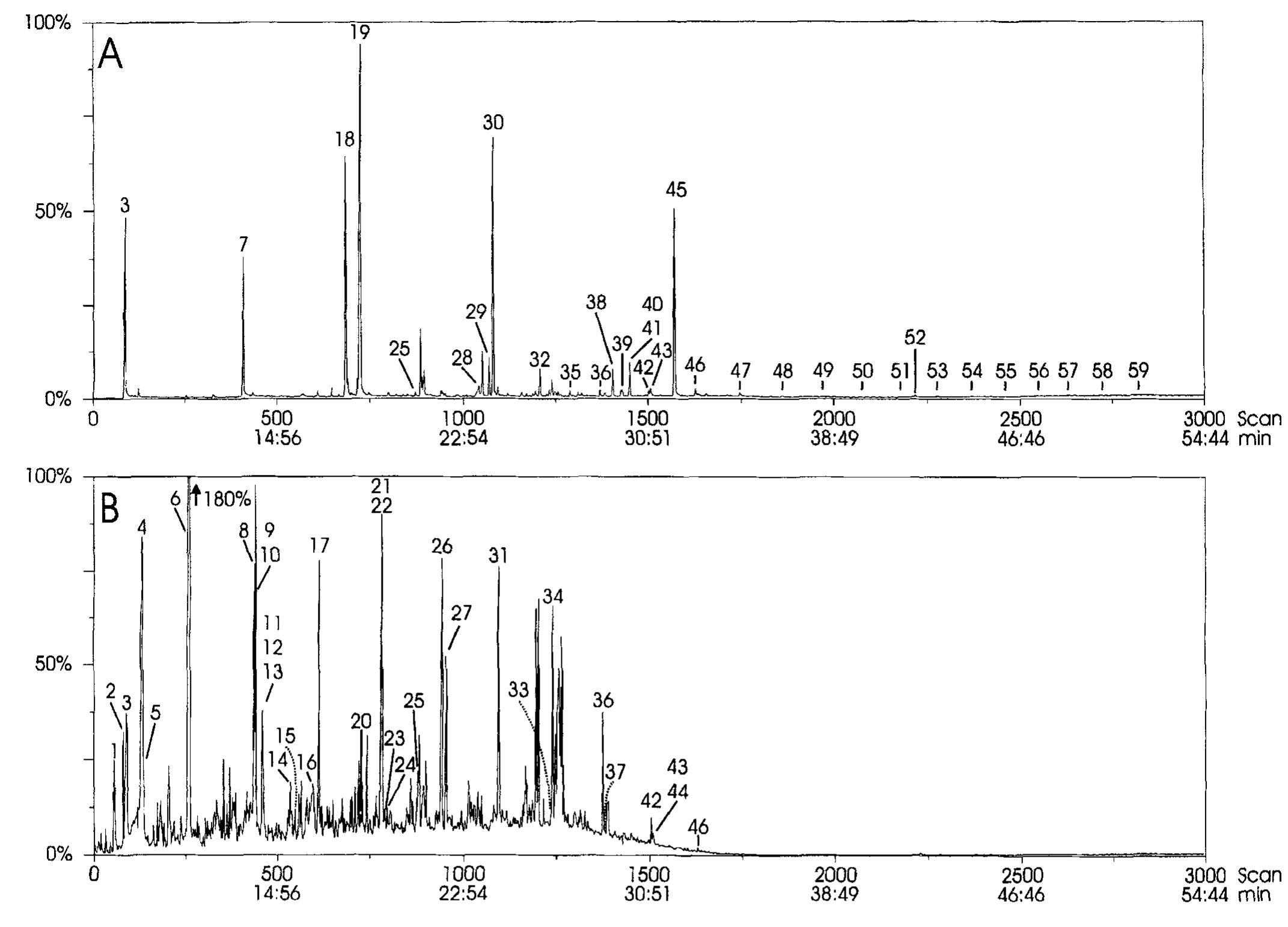Tic chromatograms (same scale) from td-gc-ms of a nominal