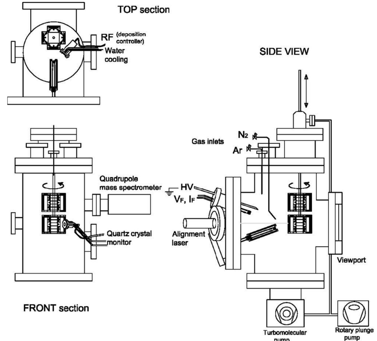 Diagrammatic view of the growth chamber, showing the