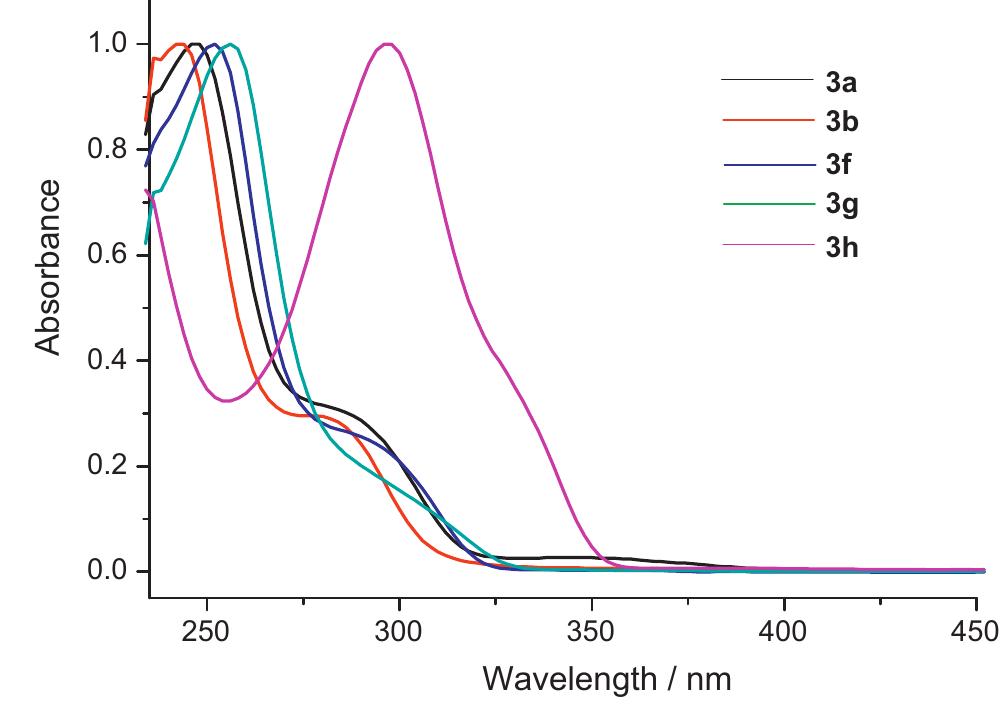 The uv/vis absorption spectra of diarylethene amines 3a and